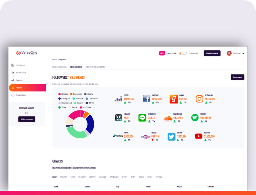 VerseOne Distribution Reviews and Pricing 2023