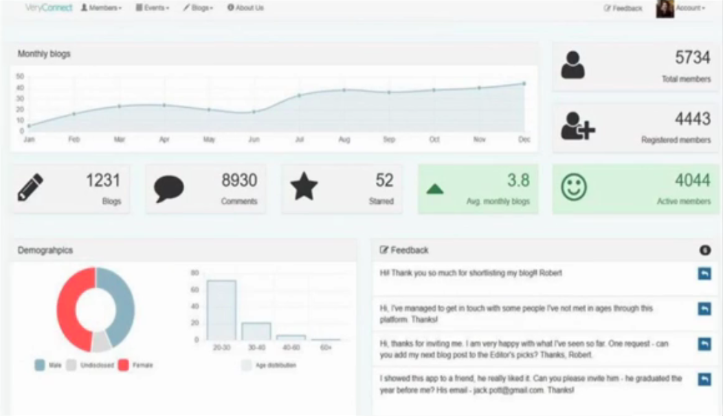 VeryConnect Reviews and Pricing 2020