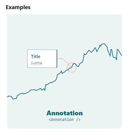 visx line chart example