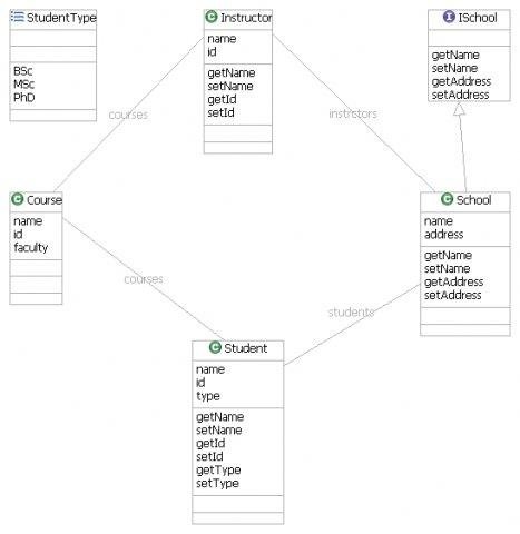 VUML | Free Development software downloads at SourceForge.net