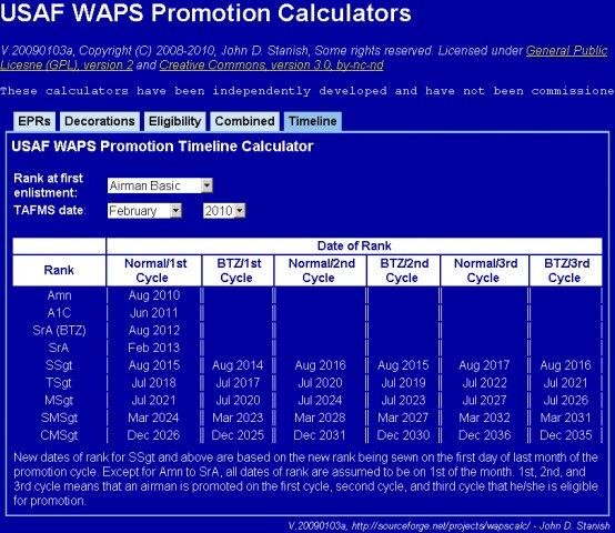 Usaf Waps Enlisted Promotion Calculators Sourceforge Net
