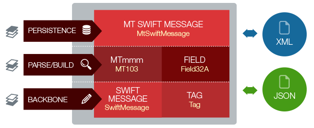WIFE - Prowide Core download | SourceForge.net