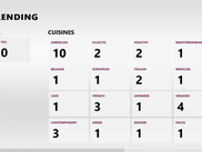 Windows 8 Food & Dining Sample App download | SourceForge.net