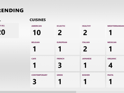 Windows 8 Food & Dining Sample App download | SourceForge.net