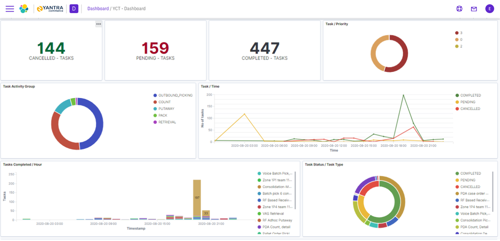 YANTRA Control Tower Reviews in 2025