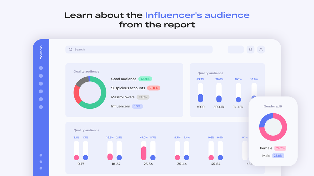 Yoloco Reviews in 2025