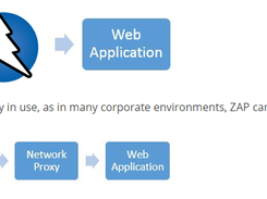ZAP download | SourceForge.net