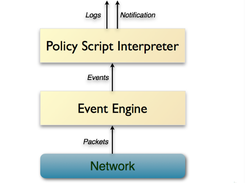 Zeek download | SourceForge.net