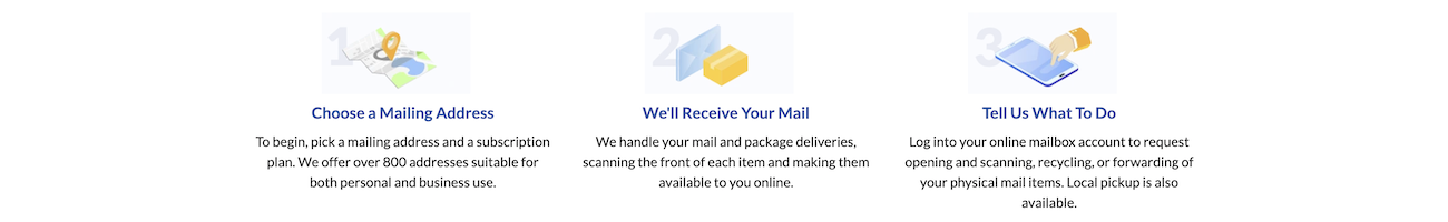 PostScan Mail Reviews in 2025